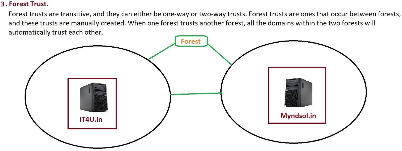 MCSA Full Course Day 29: AD Trust Relationship - it4u.in