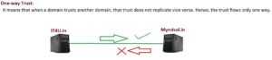 MCSA Full Course Day 29: AD Trust Relationship - it4u.in