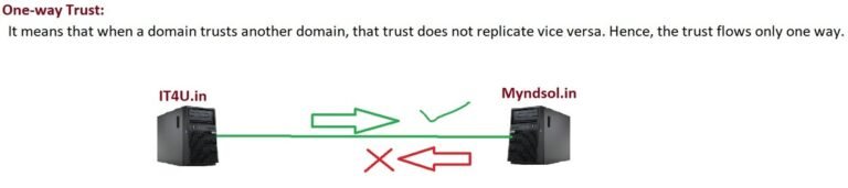 MCSA Full Course Day 29: AD Trust Relationship - it4u.in