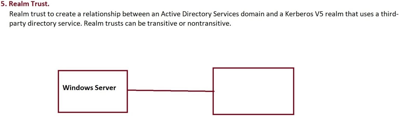 MCSA Full Course Day 29: AD Trust Relationship - it4u.in