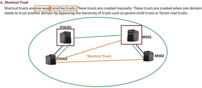 MCSA Full Course Day 29: AD Trust Relationship - it4u.in