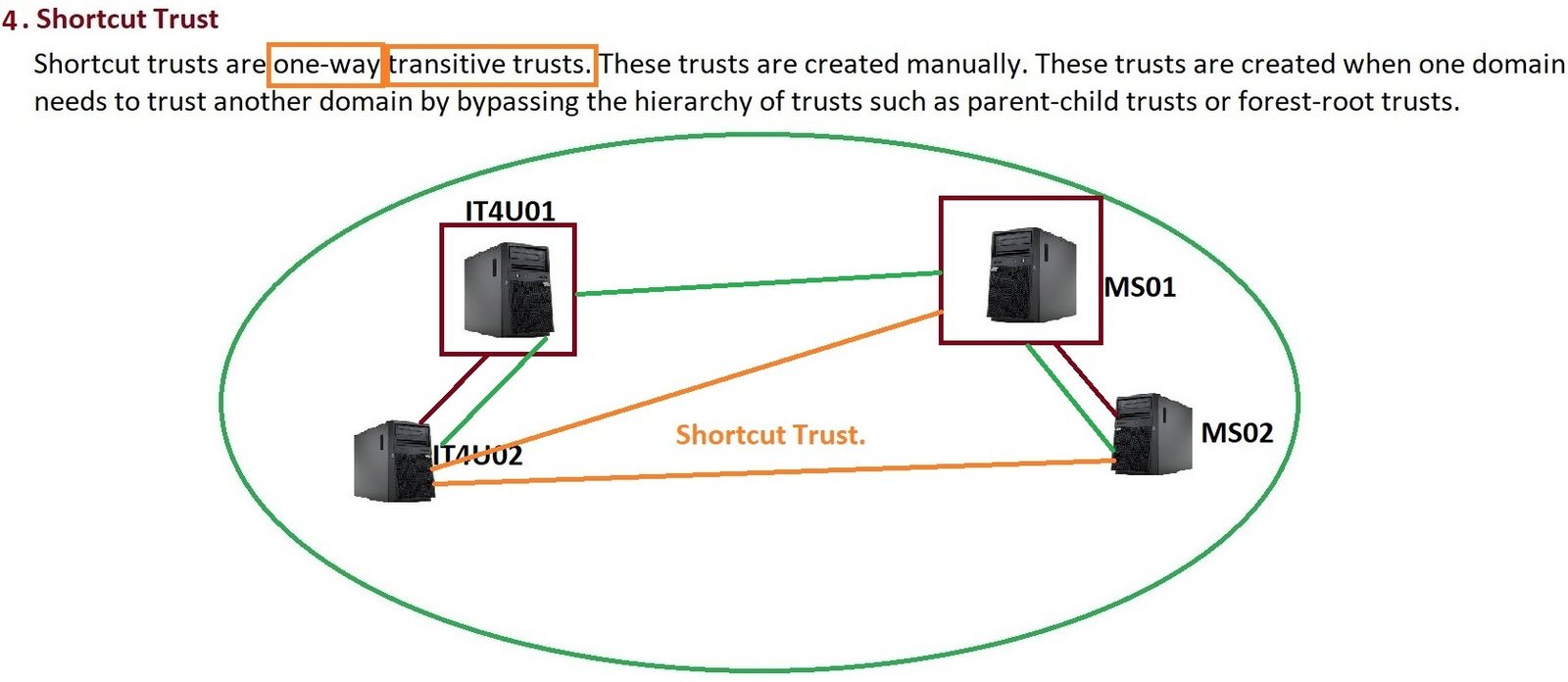 MCSA Full Course Day 29: AD Trust Relationship - it4u.in