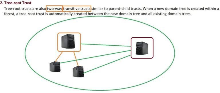 MCSA Full Course Day 29: AD Trust Relationship - it4u.in