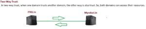 MCSA Full Course Day 29: AD Trust Relationship - it4u.in