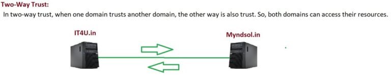 MCSA Full Course Day 29: AD Trust Relationship - it4u.in