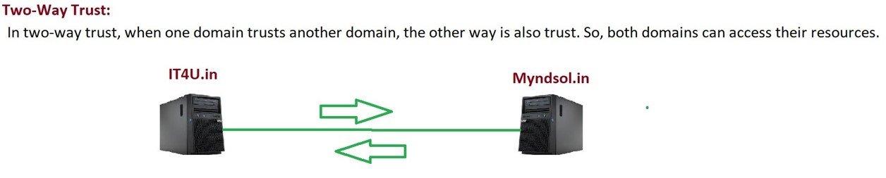 MCSA Full Course Day 29: AD Trust Relationship - it4u.in