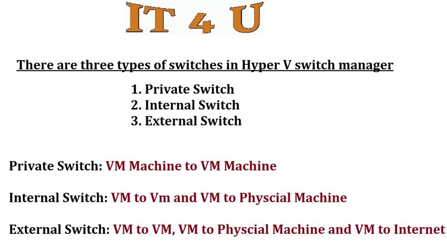 MCSA Full Course Day 3: Virtual Switch Manager - it4u.in