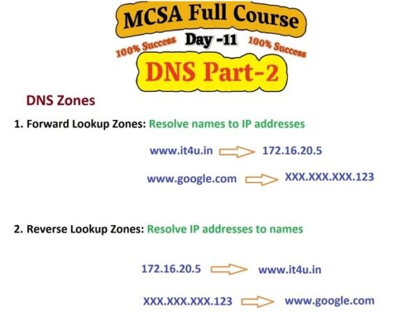 MCSA Full Course Day 11: DNS Part 2 – Primary Zone, Secondary Zone, and ...