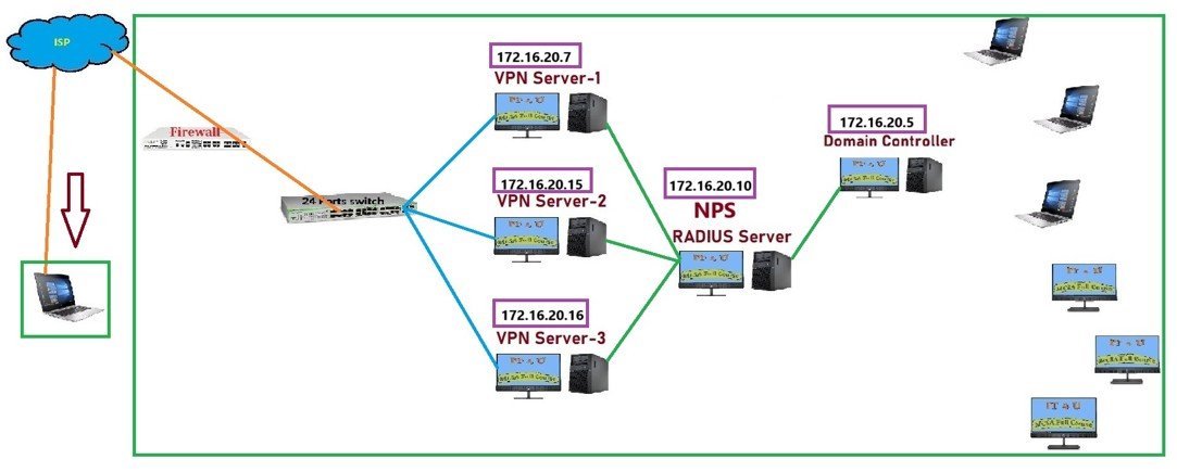 MCSA Full Course Day 39: RADIUS Server - it4u.in